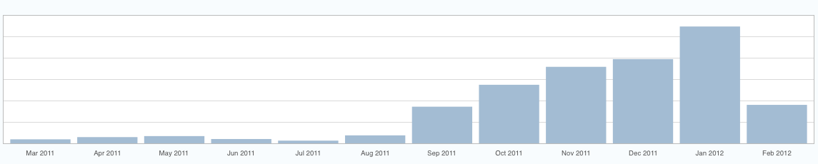 News! Birthday, domain name, stats, and more! « AS3 Game Tutorials